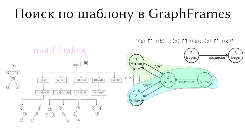 Поиск по шаблону (motif finding) в графе GraphFrames