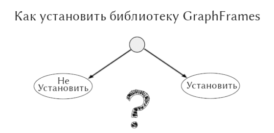 Как установить GraphFrames: библиотеку Apache Spark
