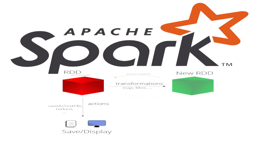 Что такое RDD и как они работают во фреймворке Spark